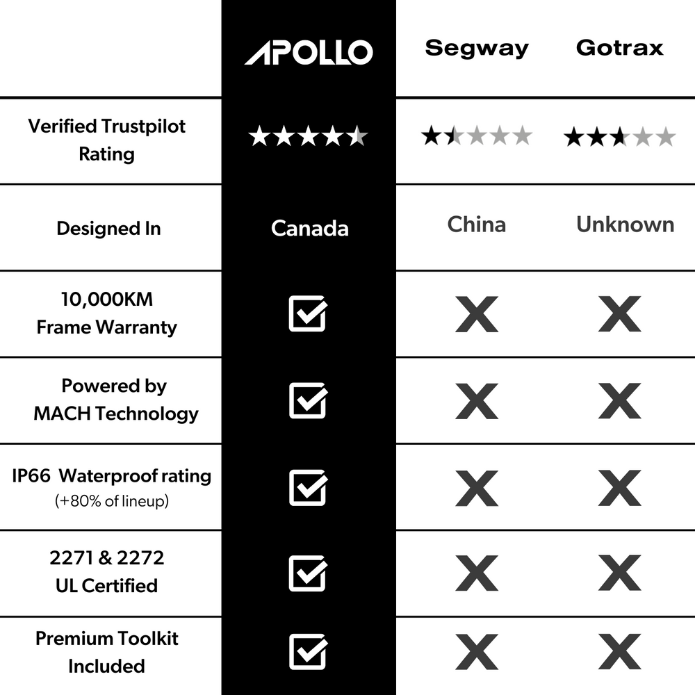 Apollo City 2024 | Ultimate Commuter Electric Scooter | Apollo Canada