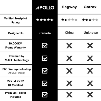 Apollo City 2024 | Ultimate Commuter Electric Scooter | Apollo Canada