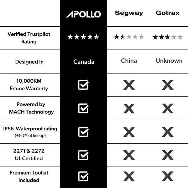 Apollo City 2024 | Ultimate Commuter Electric Scooter | Apollo Canada